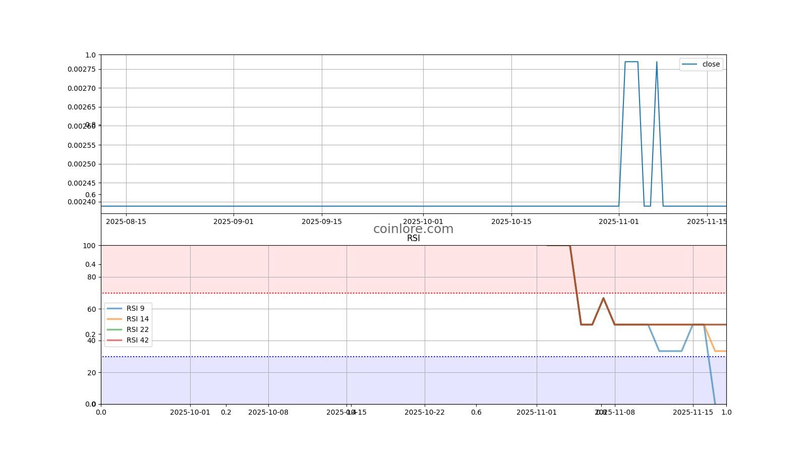 Abitshadow Token RSI indicator