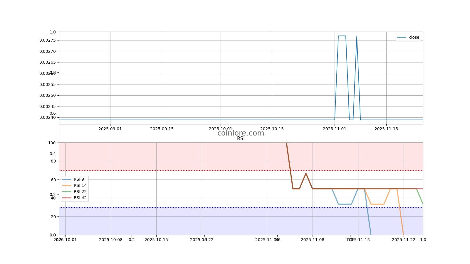 Abitshadow Token RSI indicator