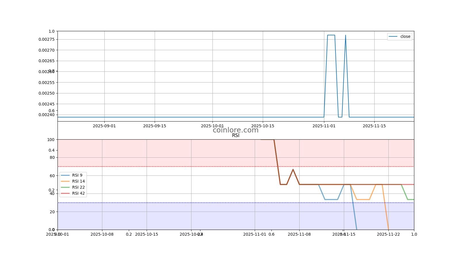 Abitshadow Token RSI indicator