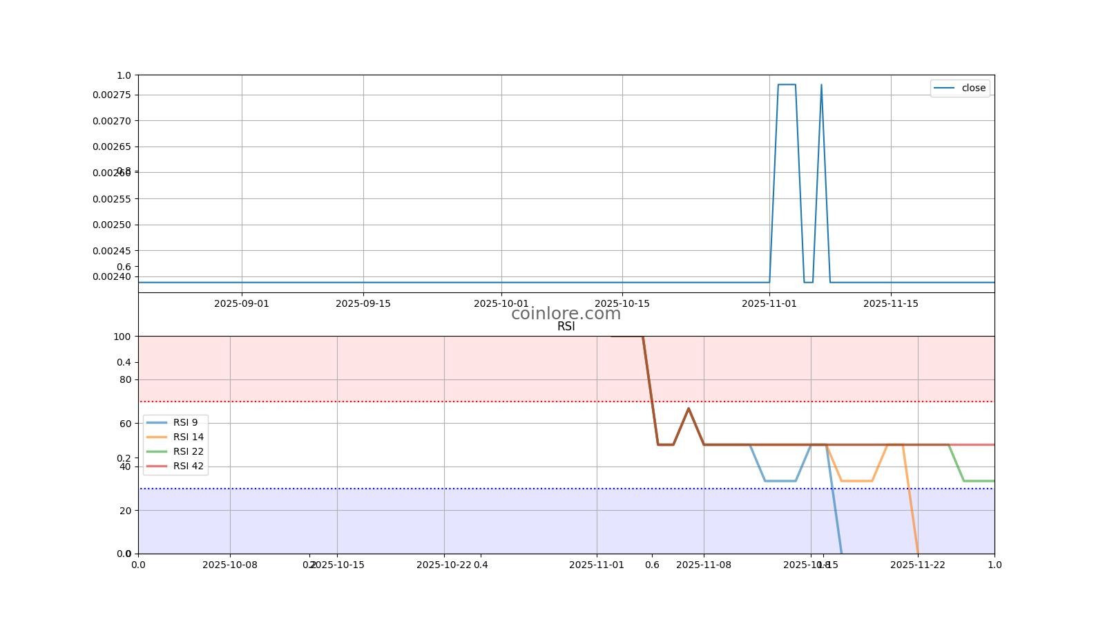 Abitshadow Token RSI indicator