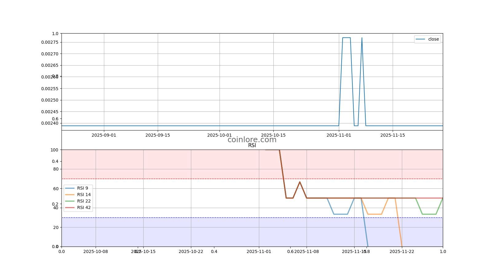 Abitshadow Token RSI indicator
