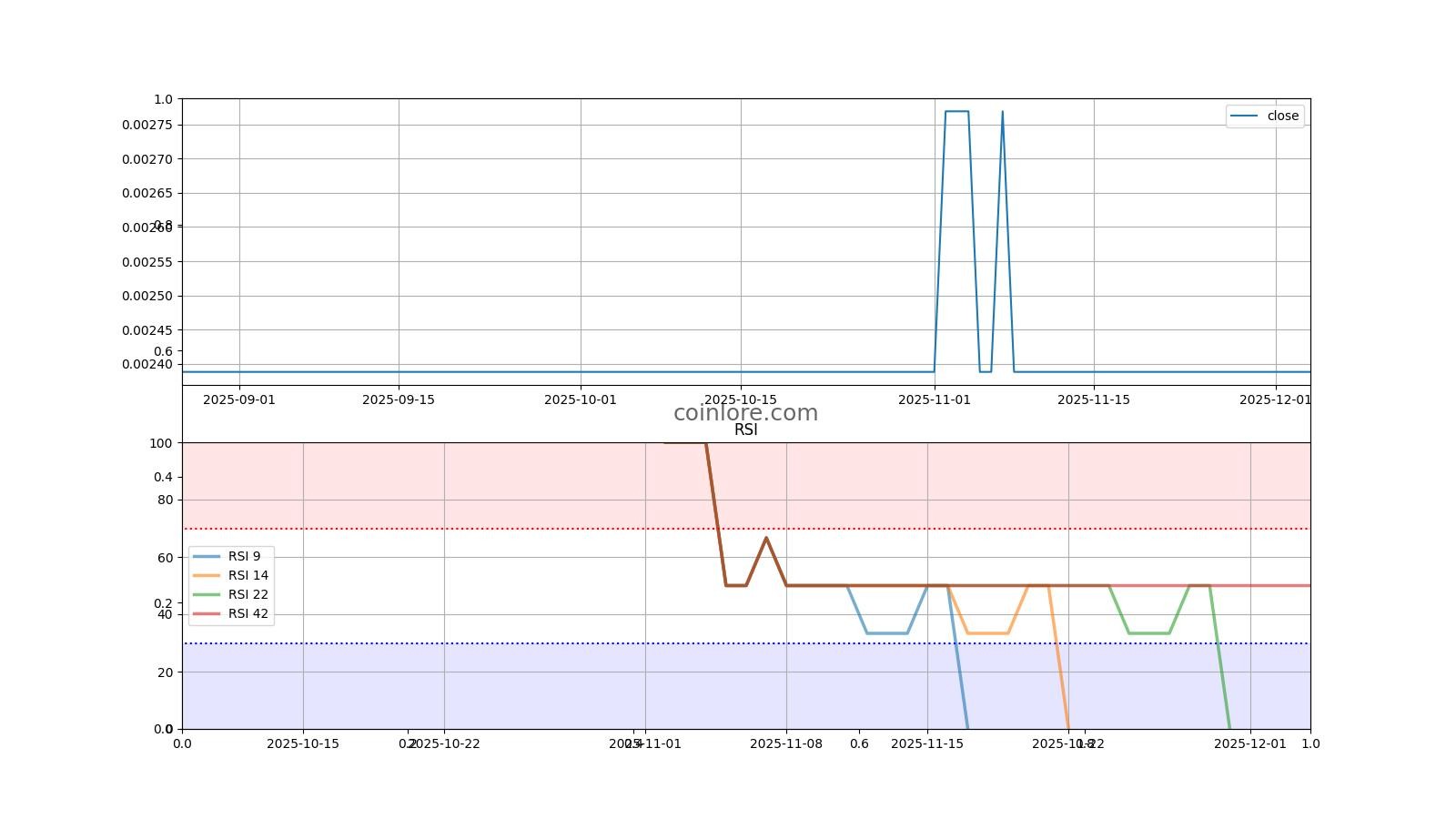 Abitshadow Token RSI indicator