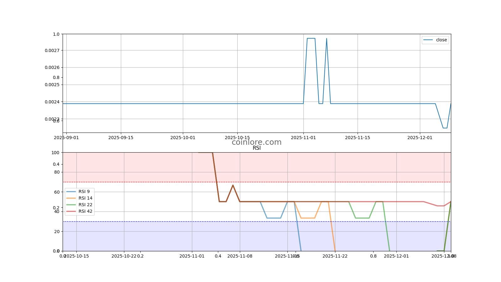 Abitshadow Token RSI indicator