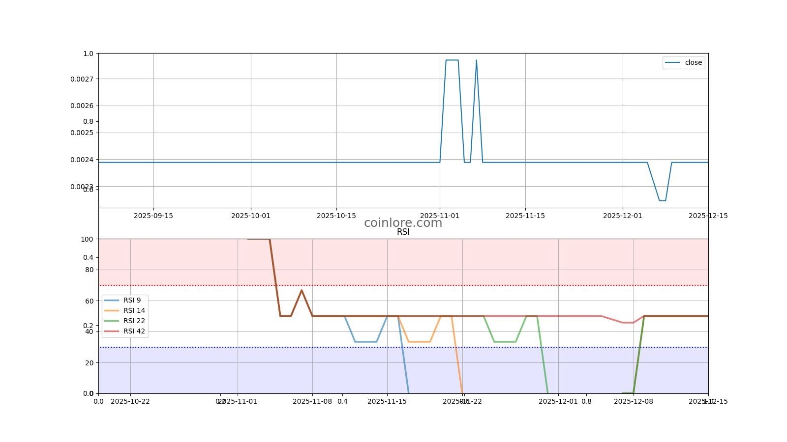 Abitshadow Token RSI indicator