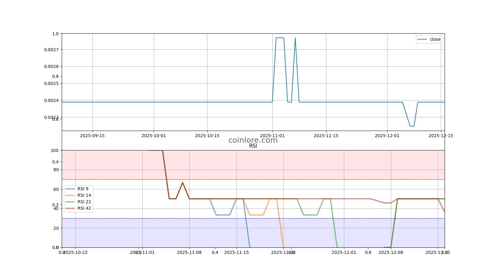 Abitshadow Token RSI indicator