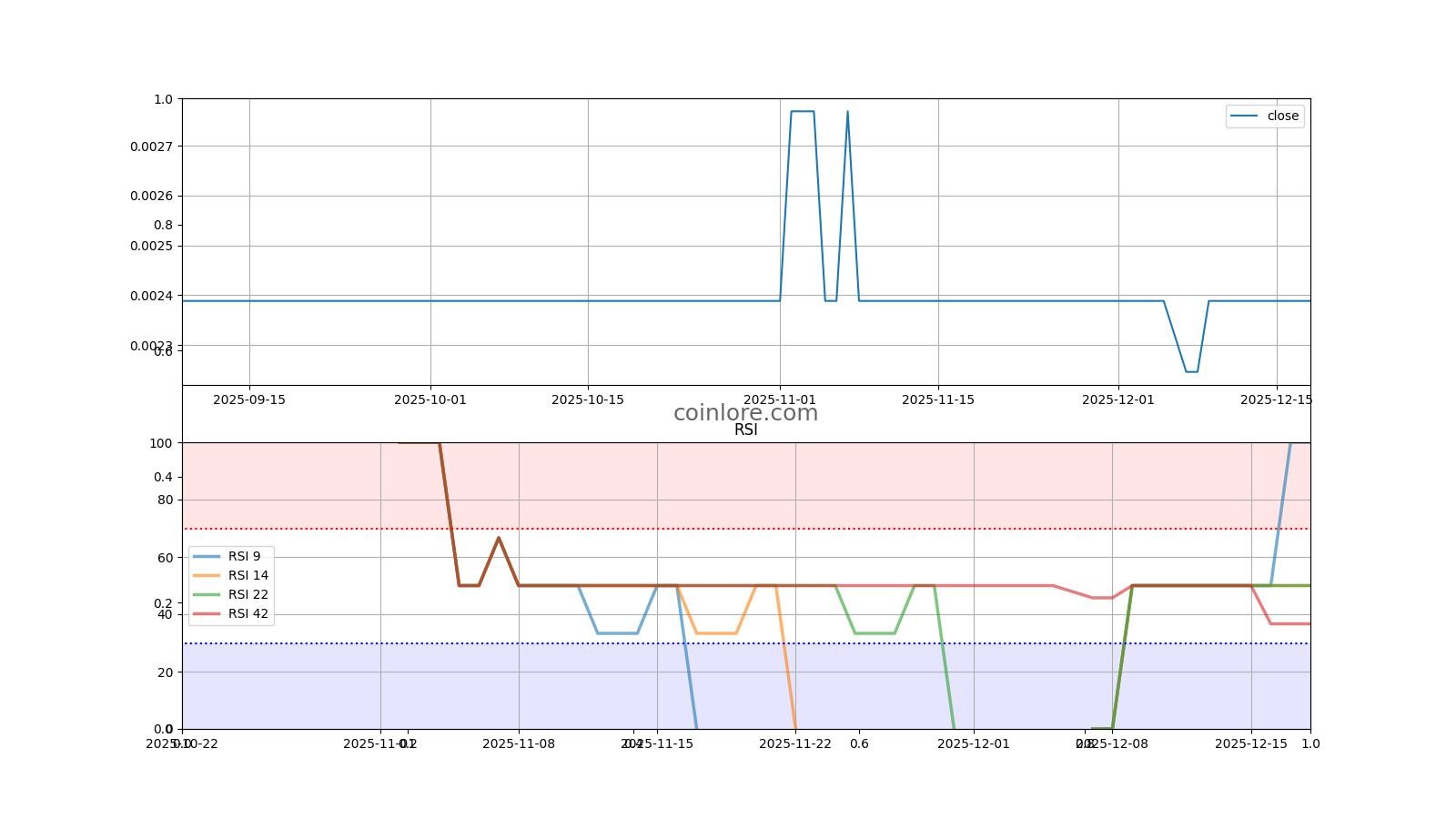 Abitshadow Token RSI indicator
