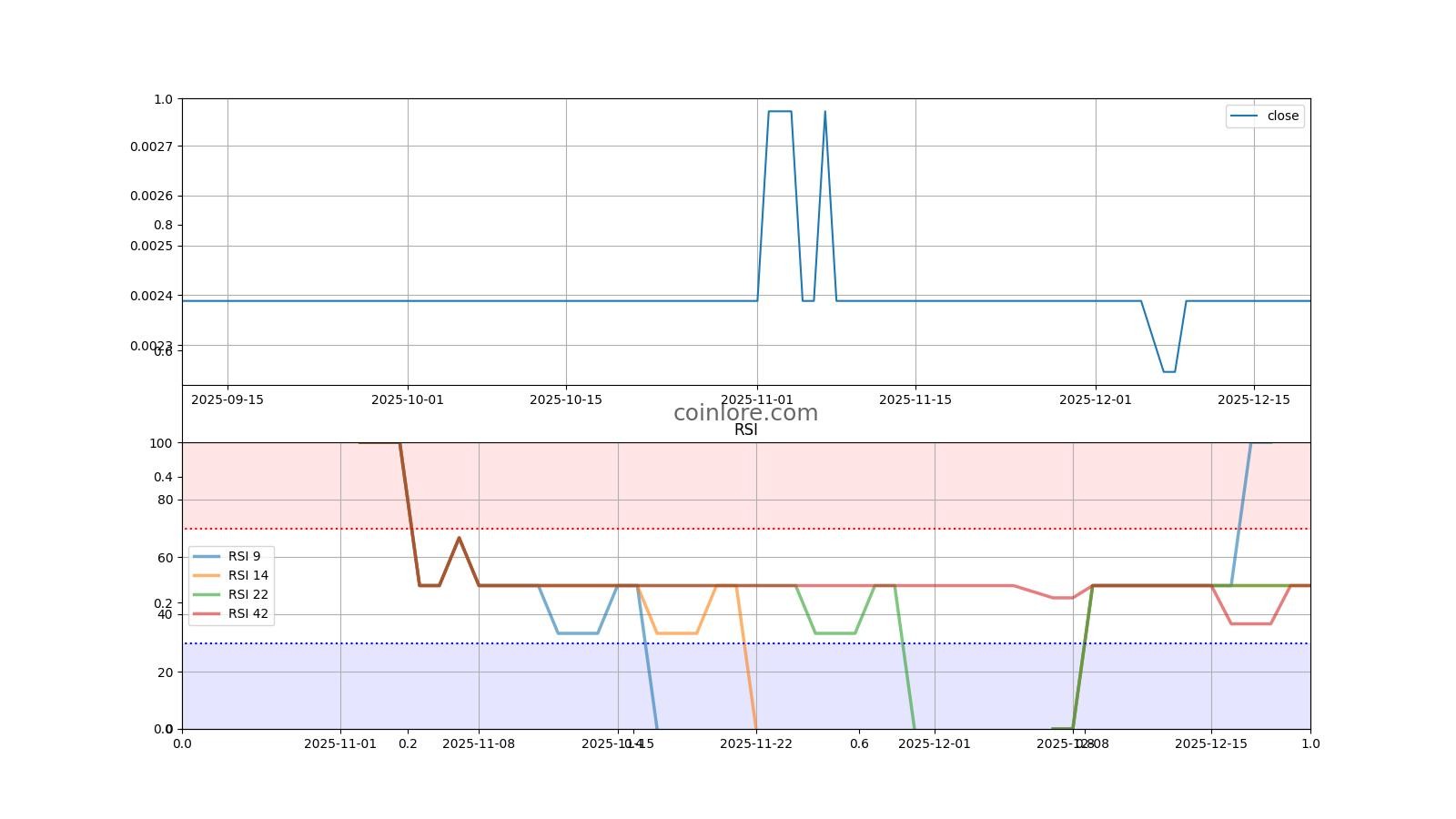 Abitshadow Token RSI indicator