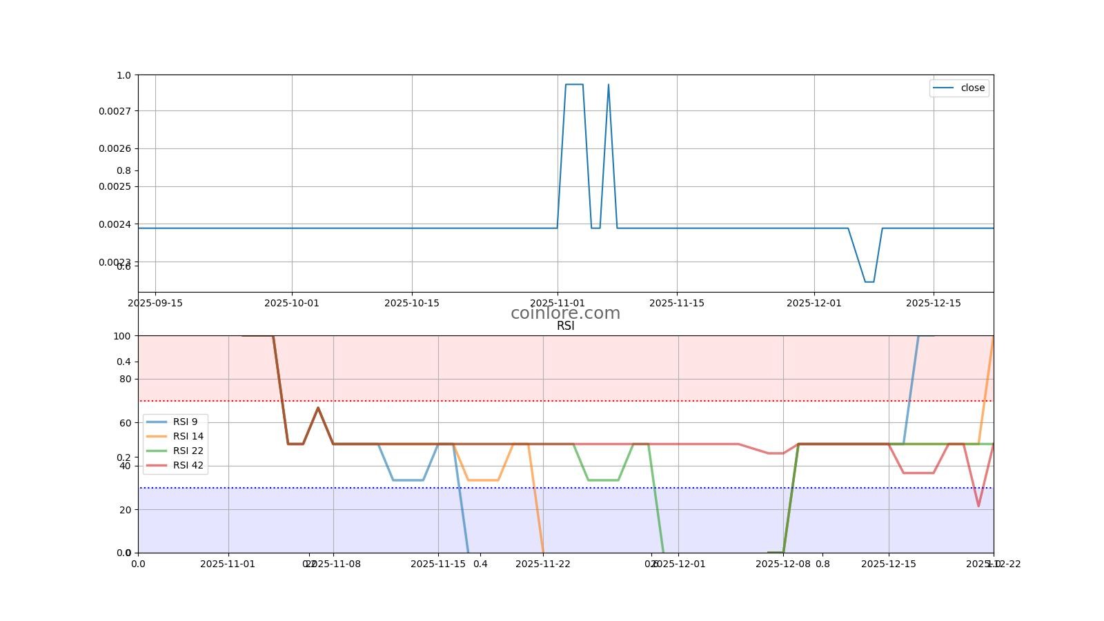 Abitshadow Token RSI indicator