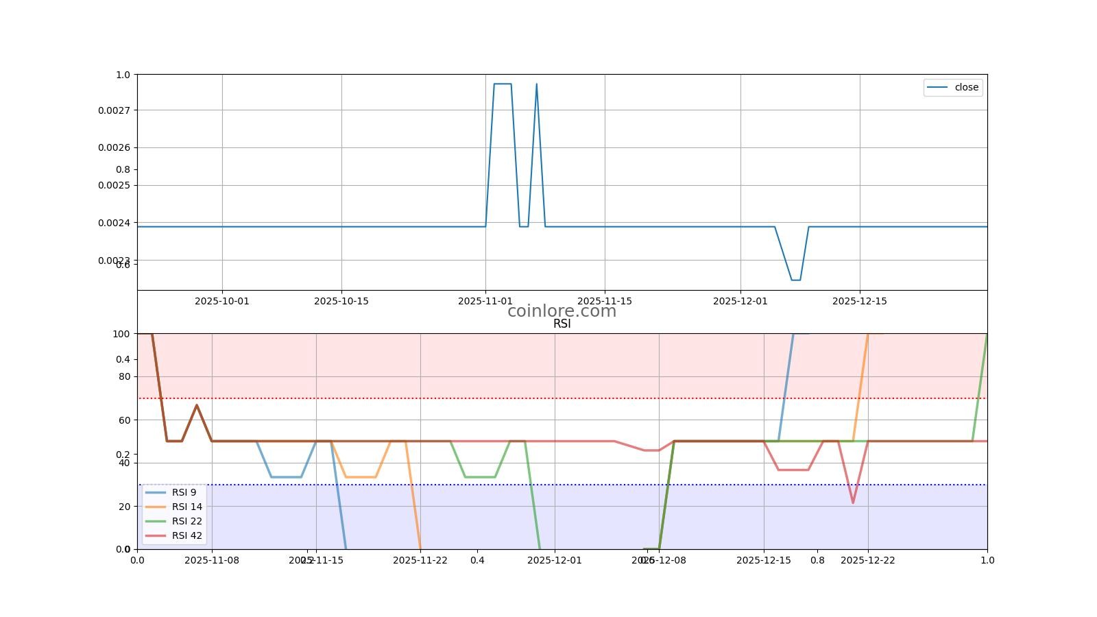 Abitshadow Token RSI indicator