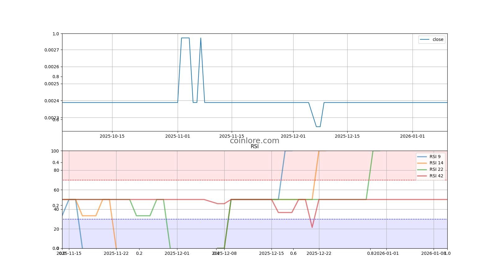 Abitshadow Token RSI indicator