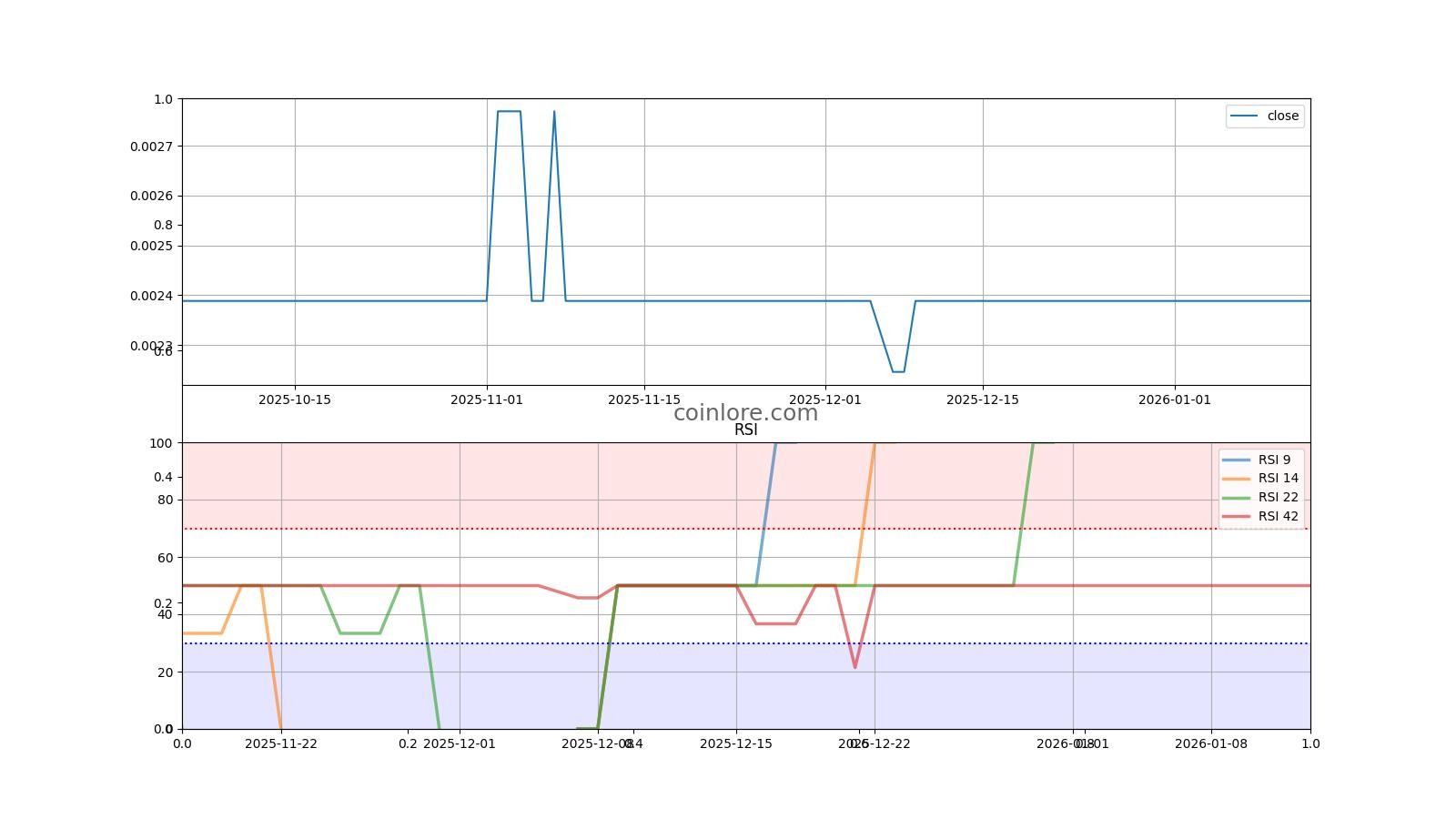 Abitshadow Token RSI indicator