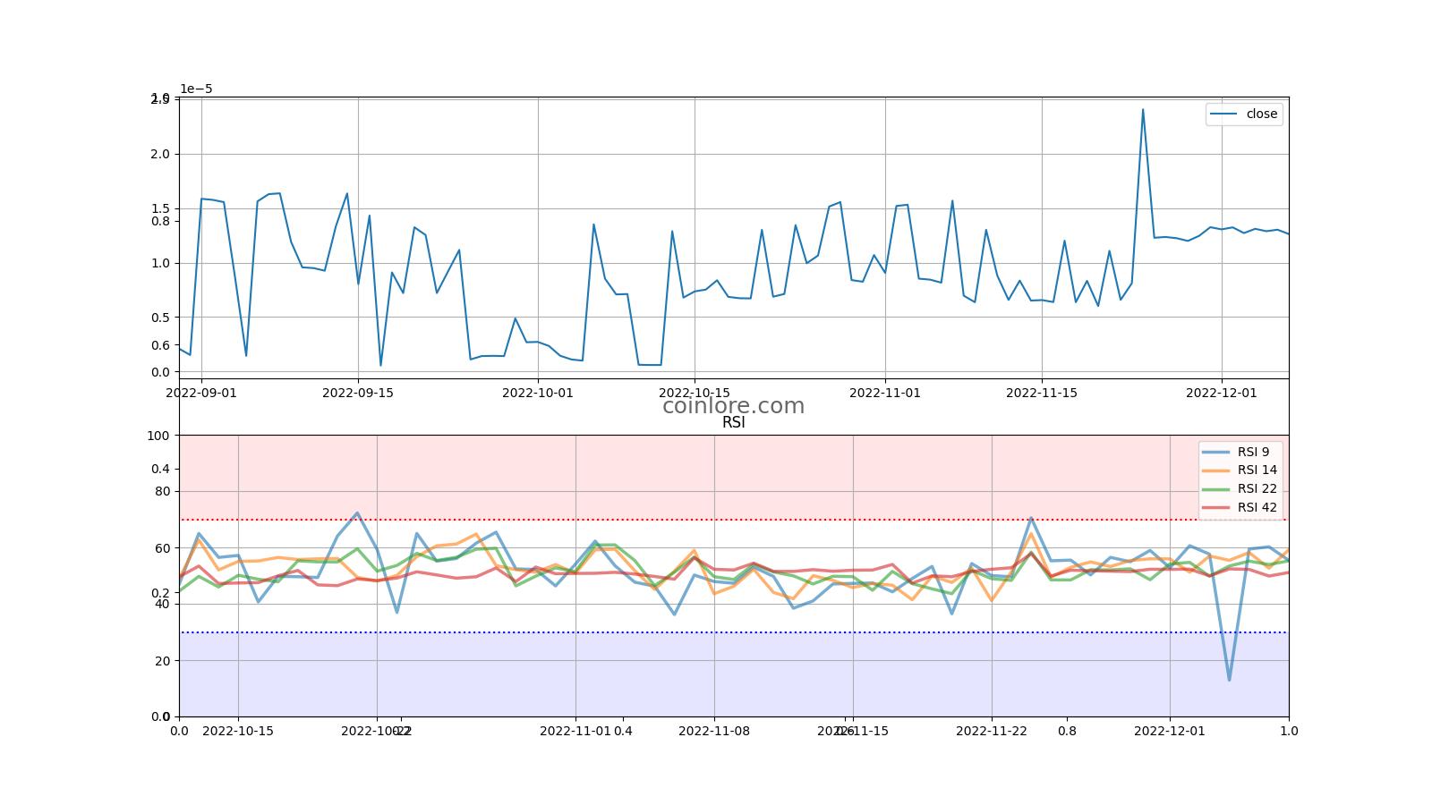 Abitshadow Token RSI indicator