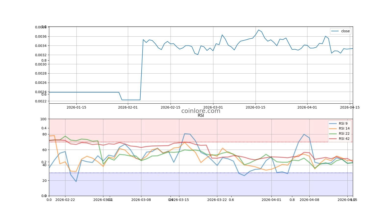 Abitshadow Token RSI indicator