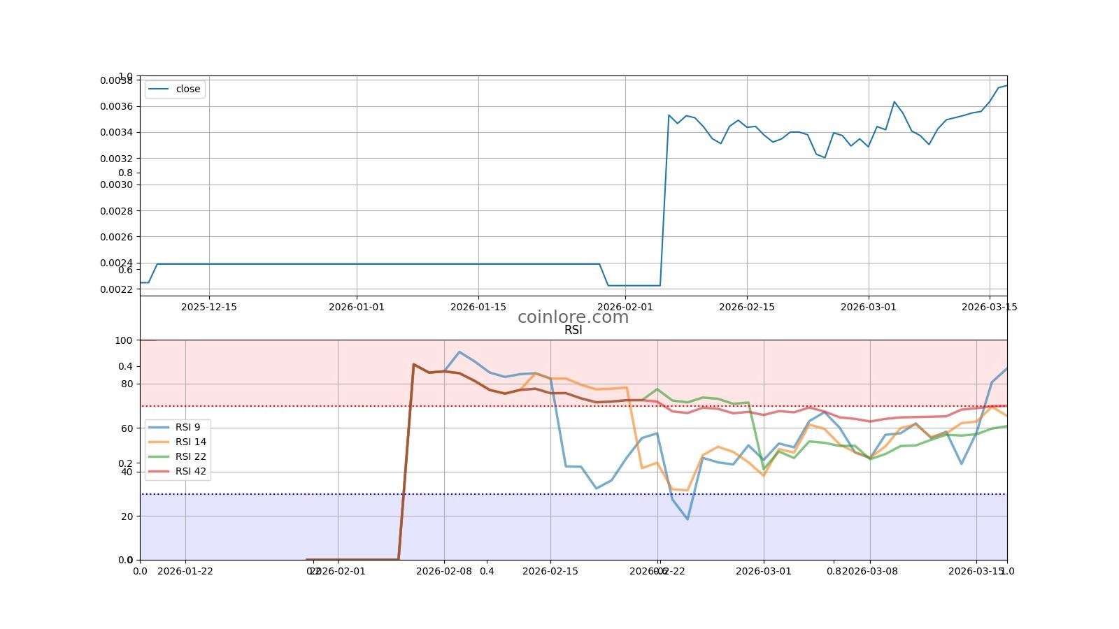 Abitshadow Token RSI indicator