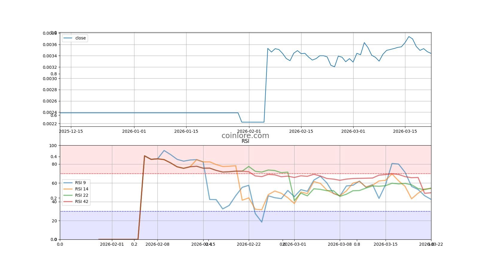 Abitshadow Token RSI indicator