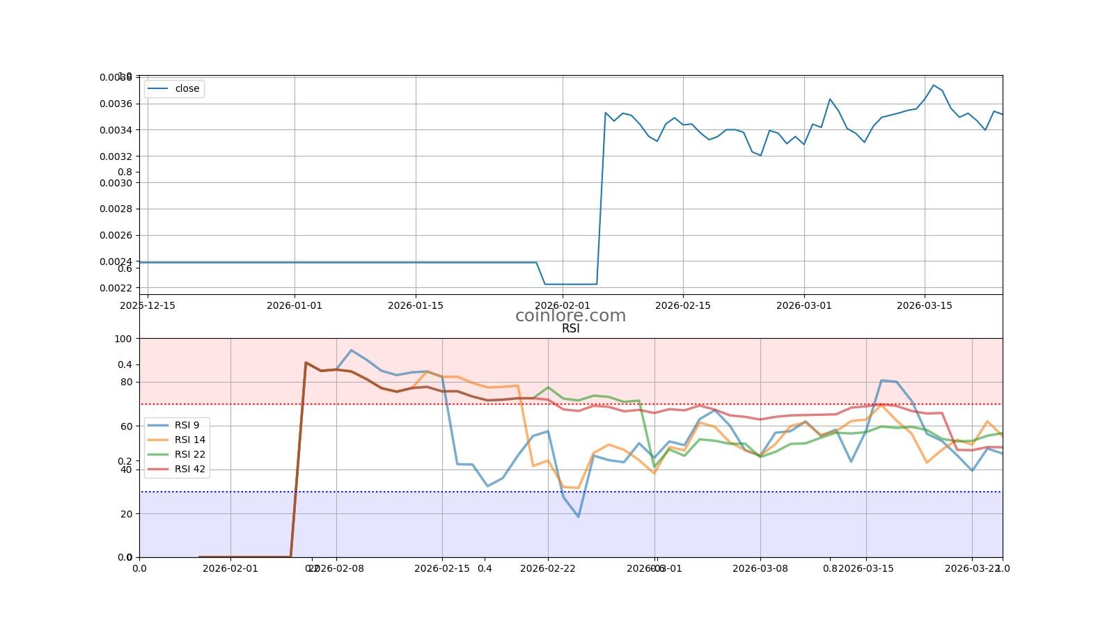 Abitshadow Token RSI indicator