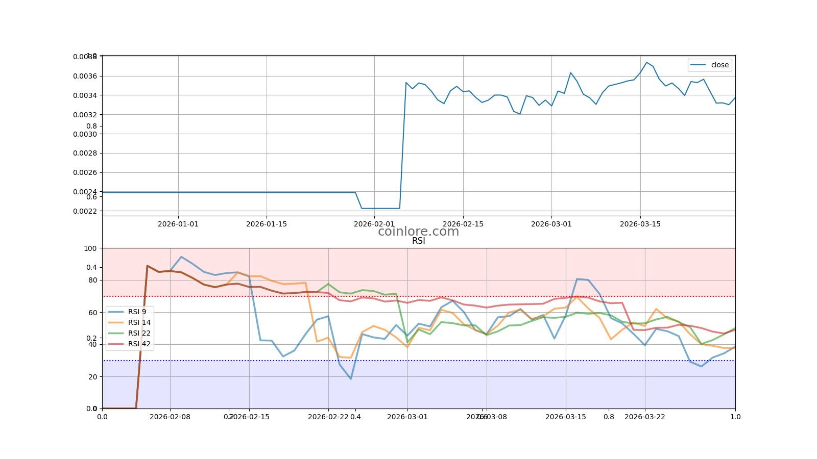 Abitshadow Token RSI indicator