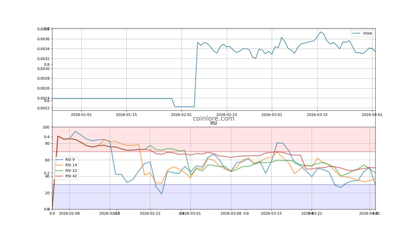 Abitshadow Token RSI indicator