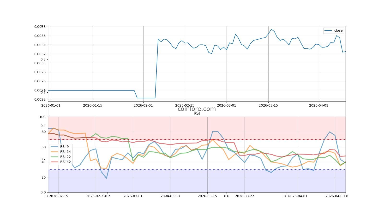 Abitshadow Token RSI indicator