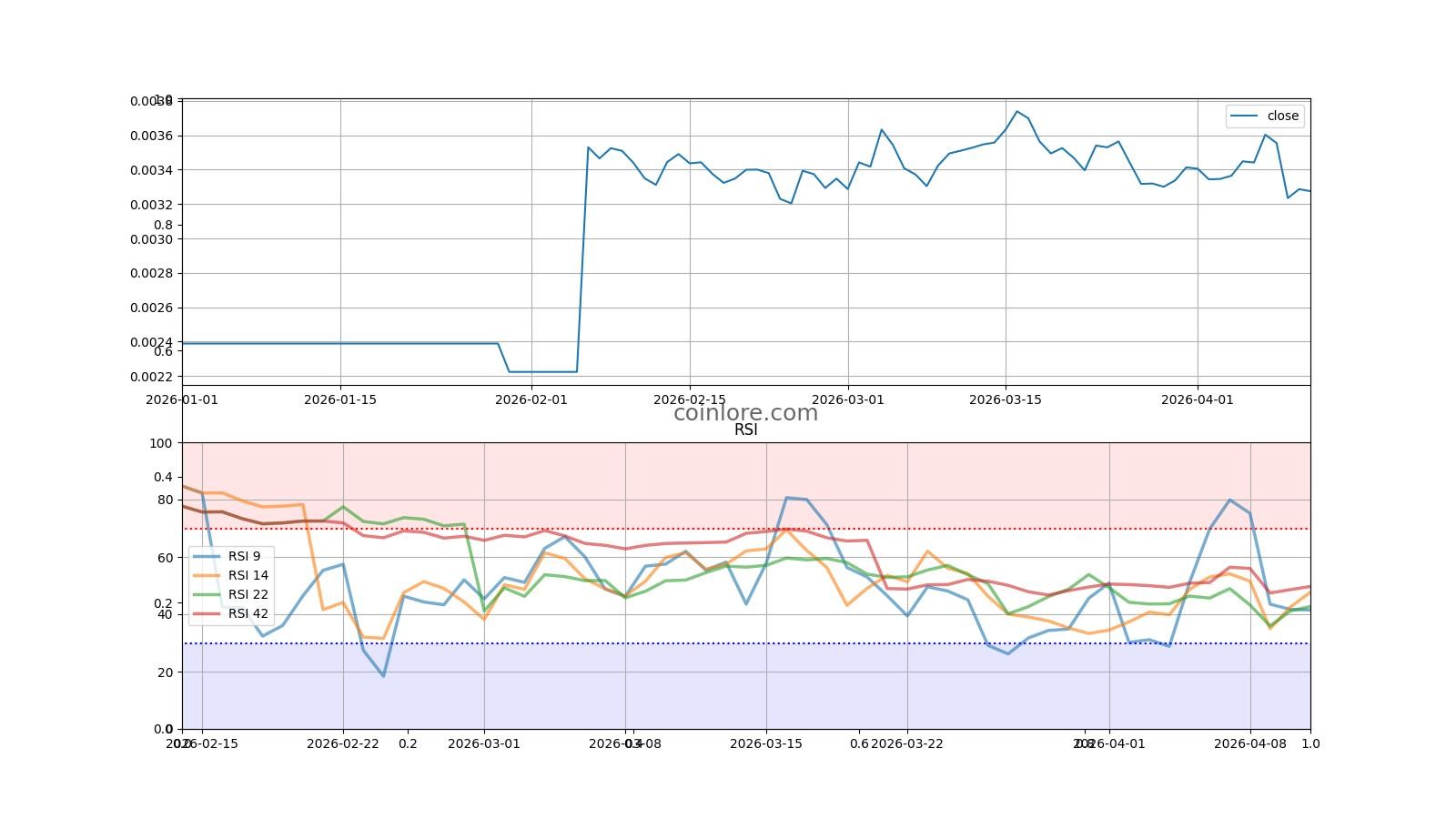 Abitshadow Token RSI indicator