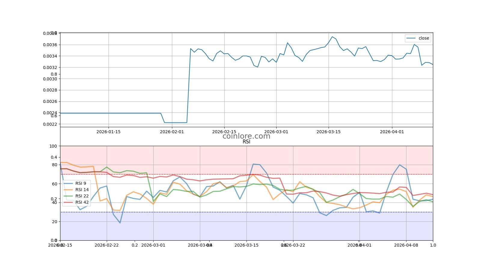Abitshadow Token RSI indicator