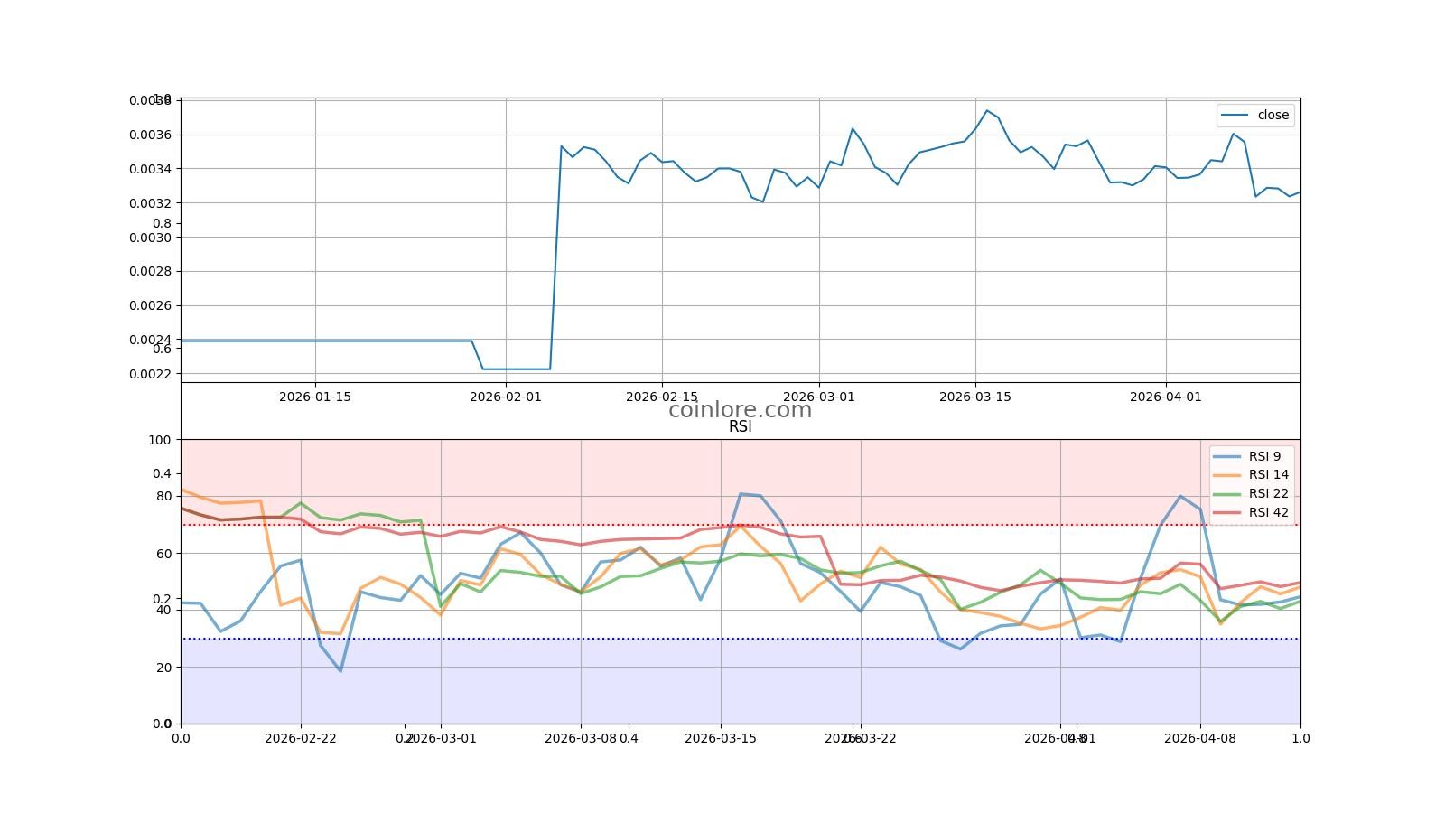 Abitshadow Token RSI indicator