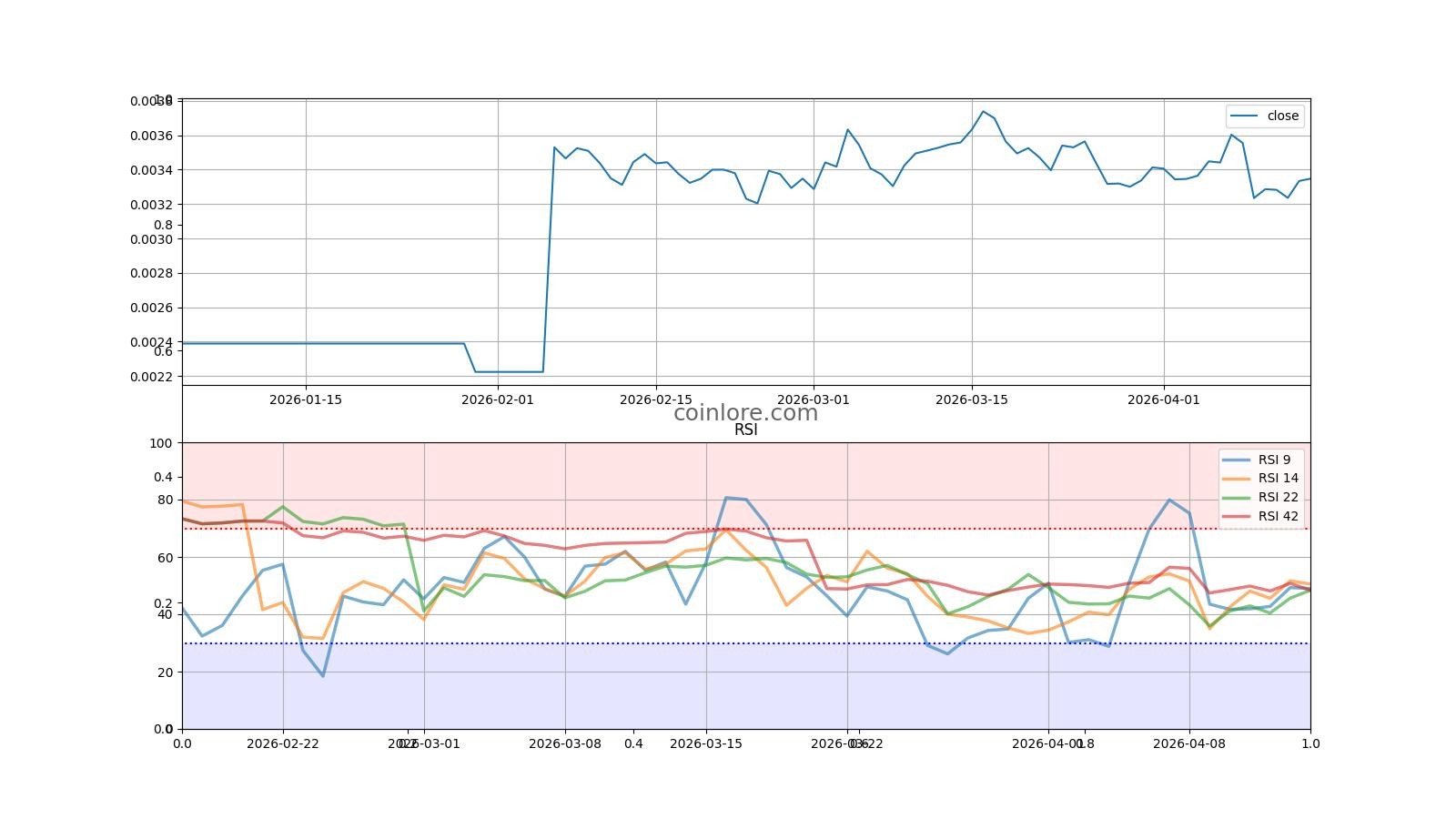 Abitshadow Token RSI indicator