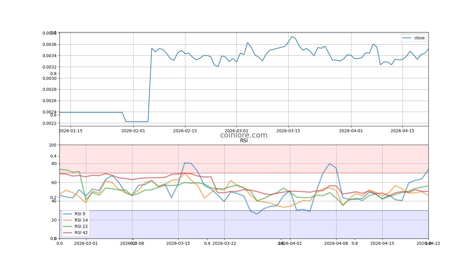 Abitshadow Token RSI indicator