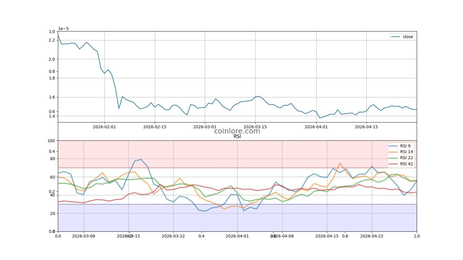 Able Finance RSI indicator