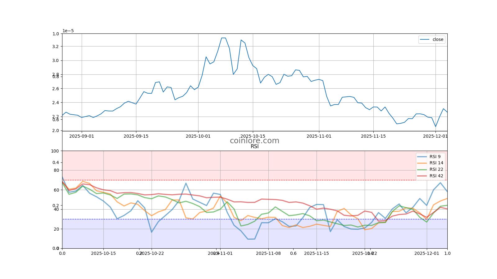Able Finance RSI indicator