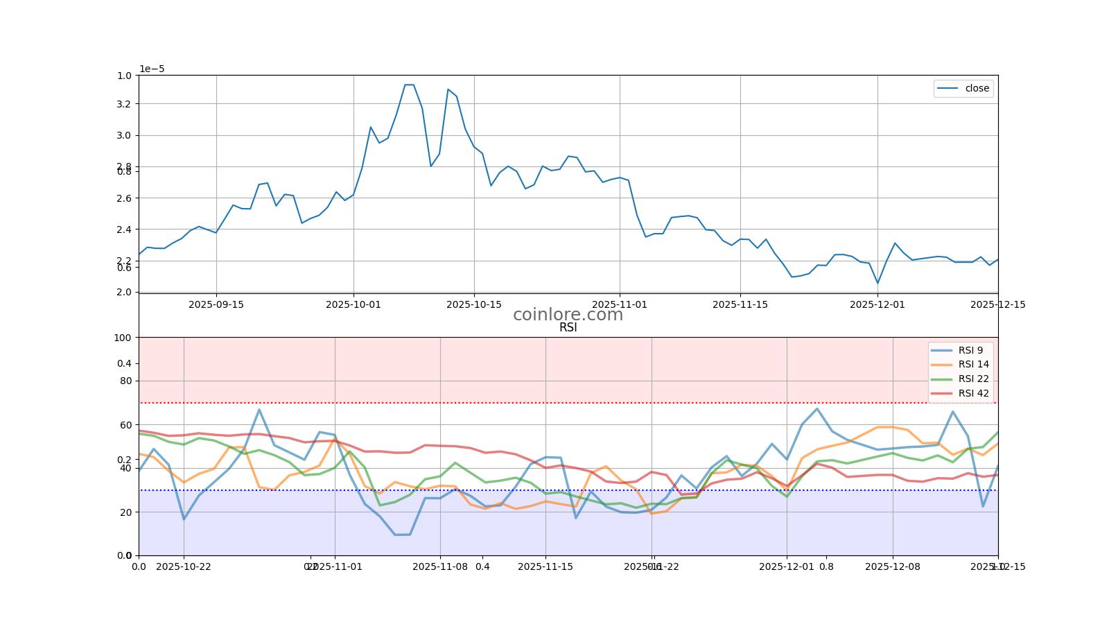 Able Finance RSI indicator