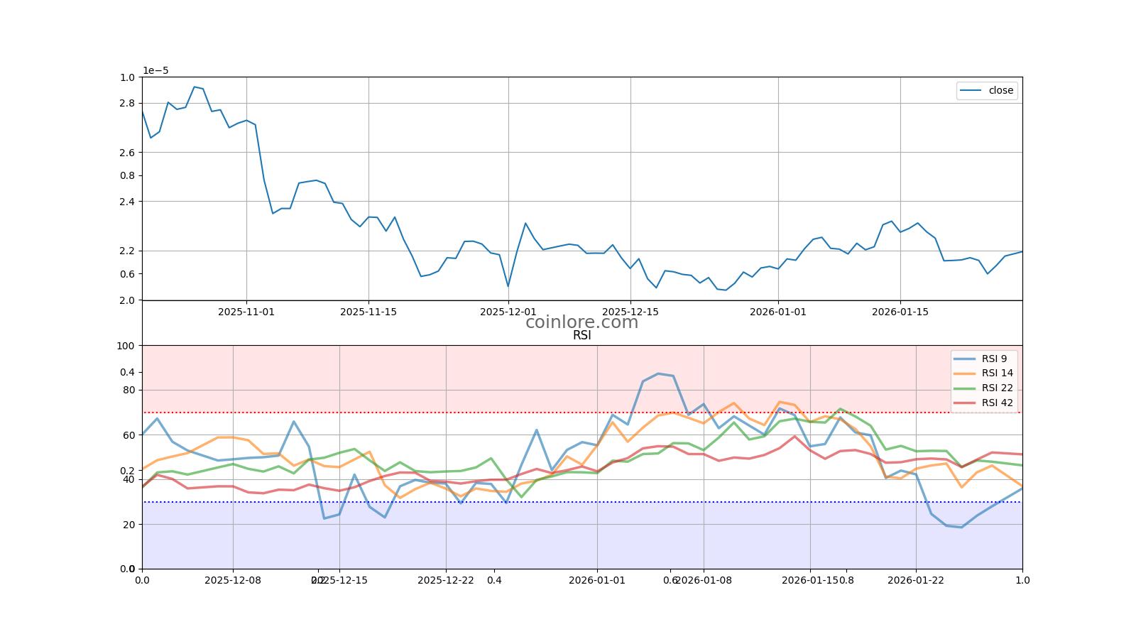 Able Finance RSI indicator