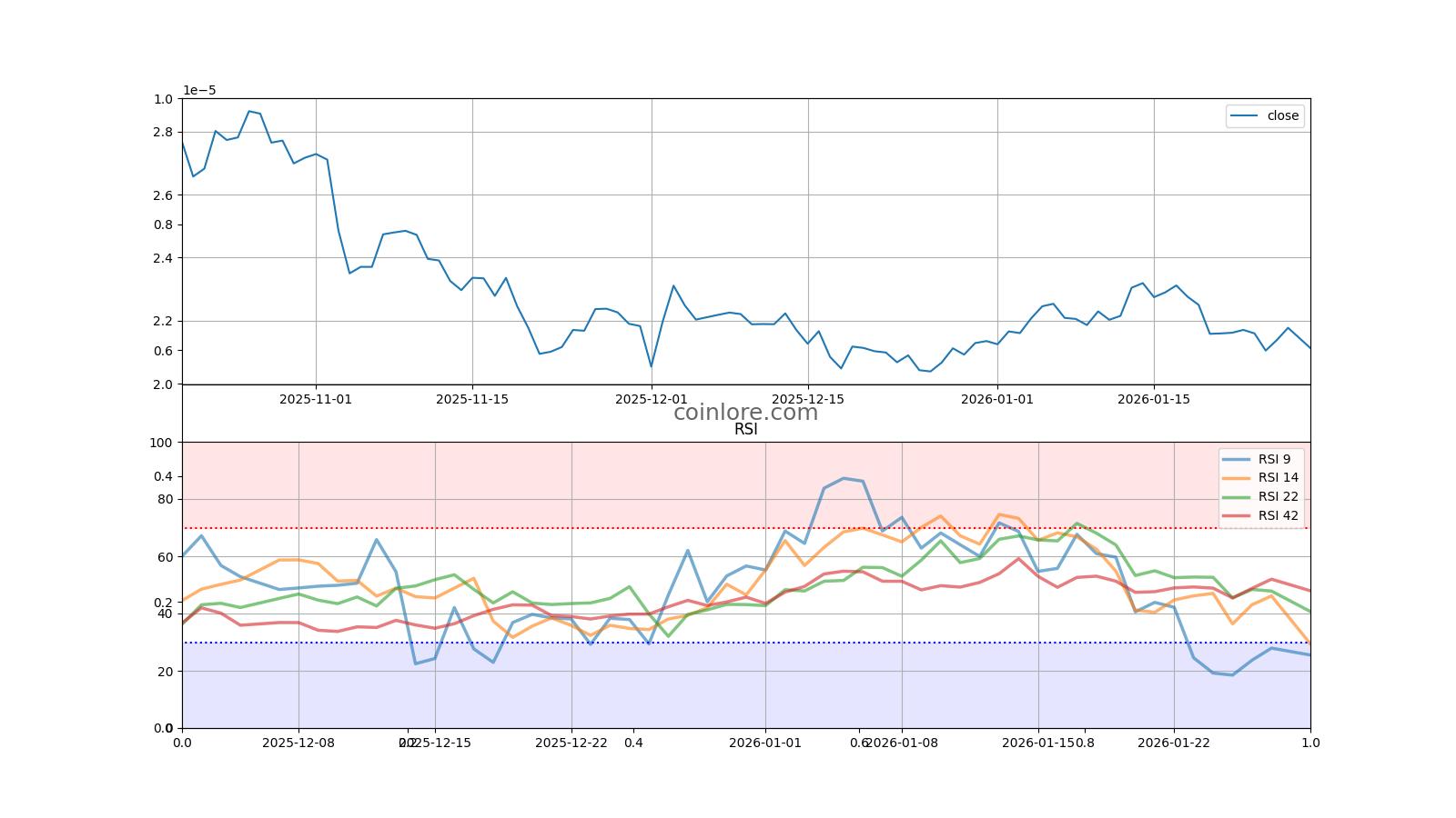 Able Finance RSI indicator