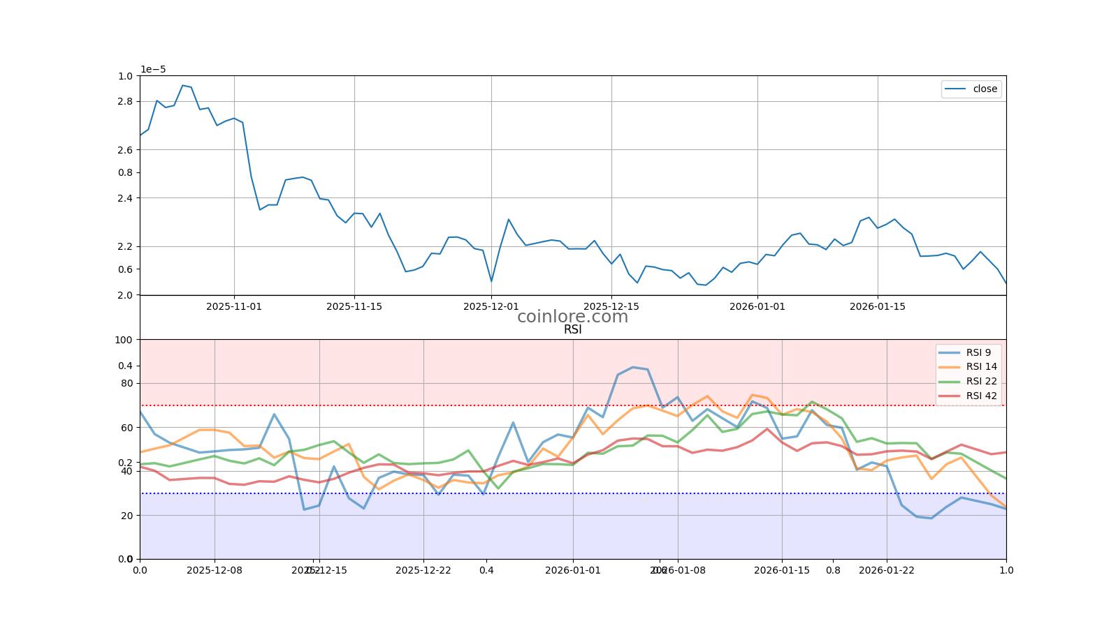 Able Finance RSI indicator