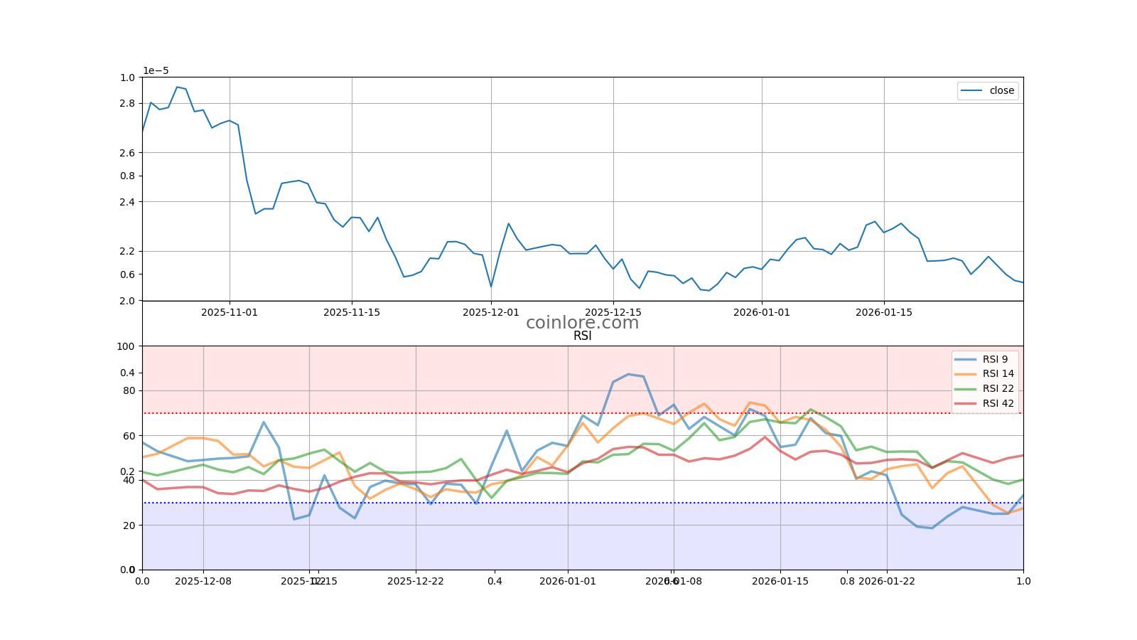 Able Finance RSI indicator