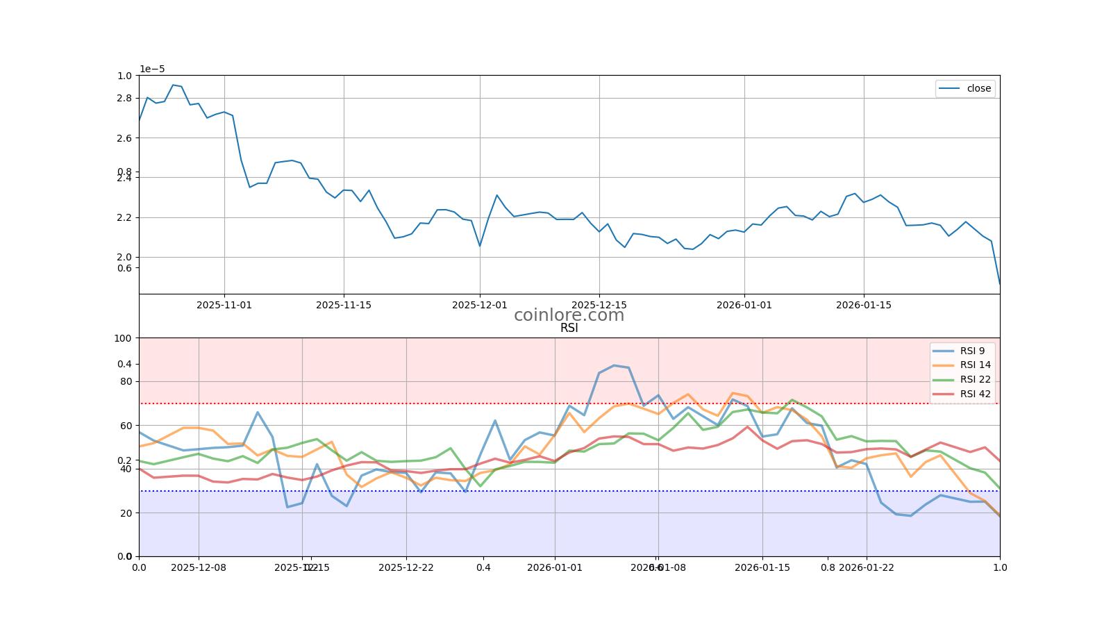 Able Finance RSI indicator