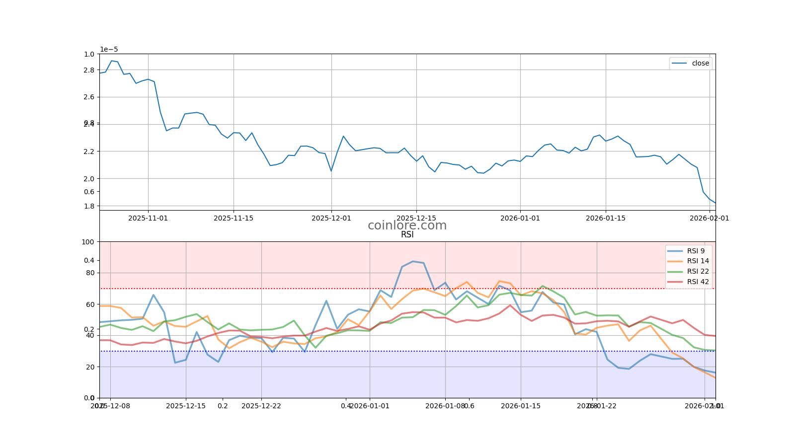 Able Finance RSI indicator