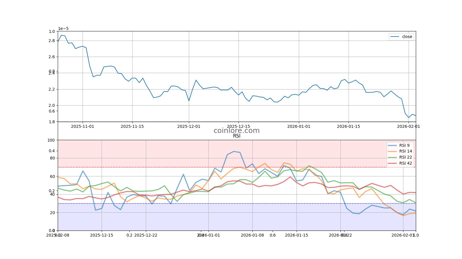 Able Finance RSI indicator