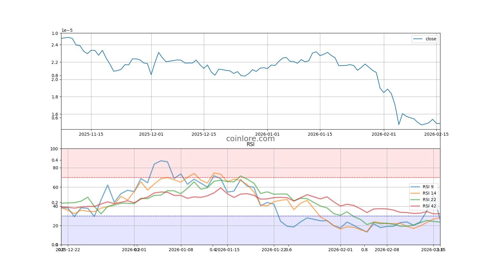 Able Finance RSI indicator