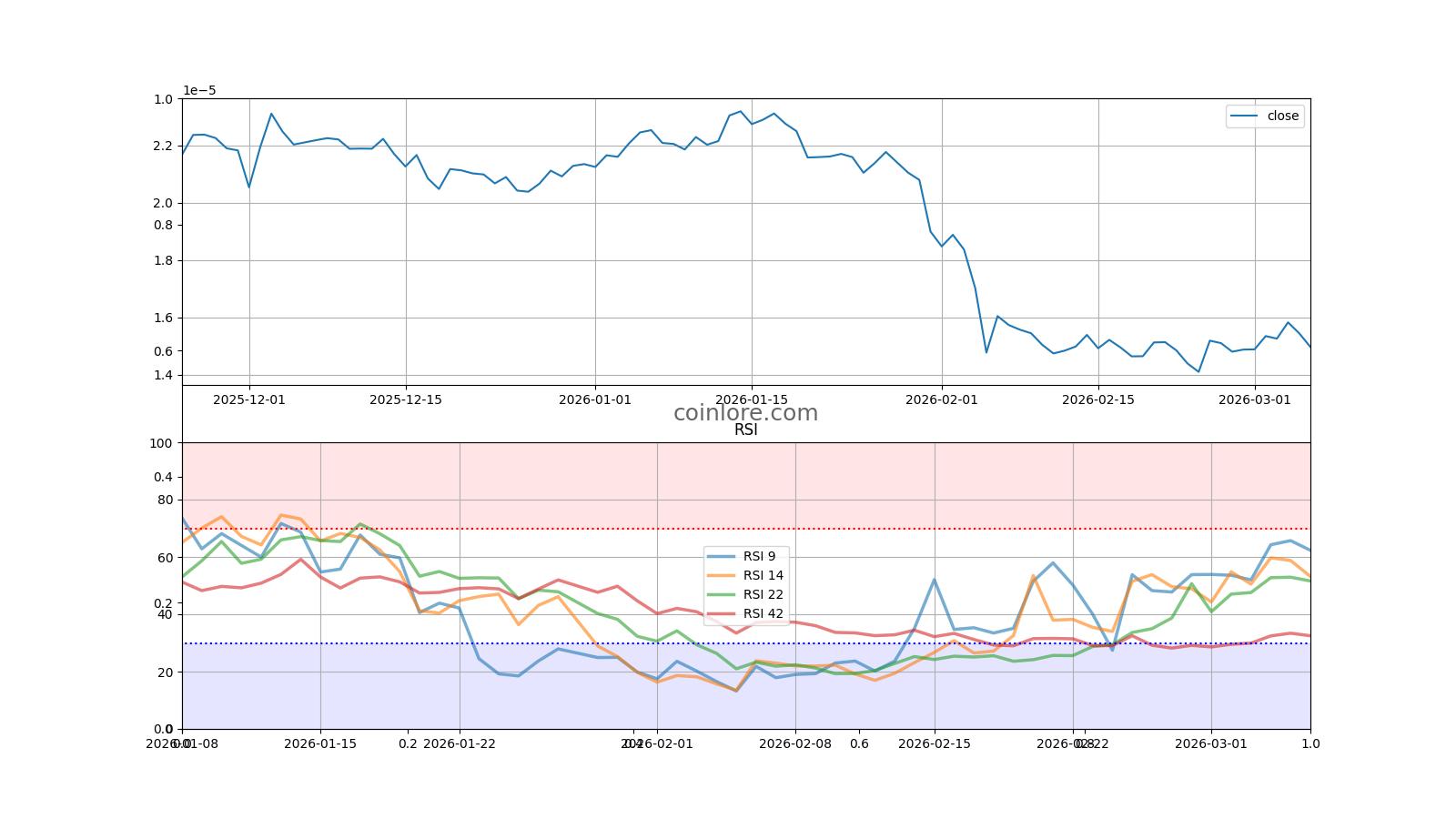 Able Finance RSI indicator