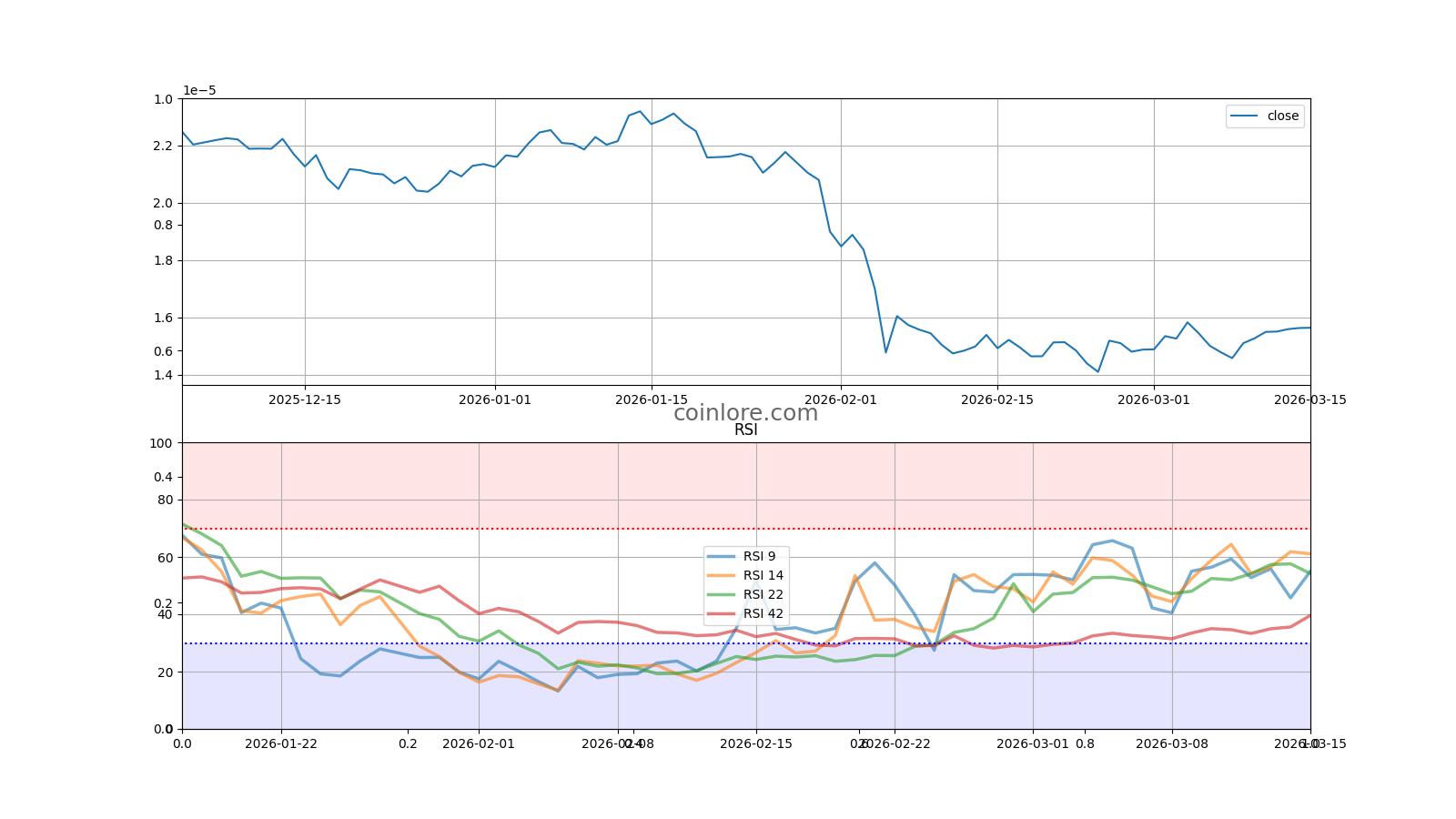 Able Finance RSI indicator