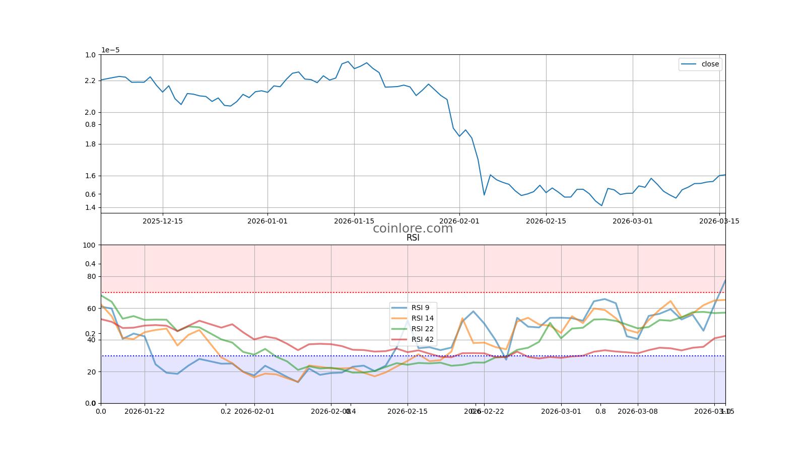 Able Finance RSI indicator