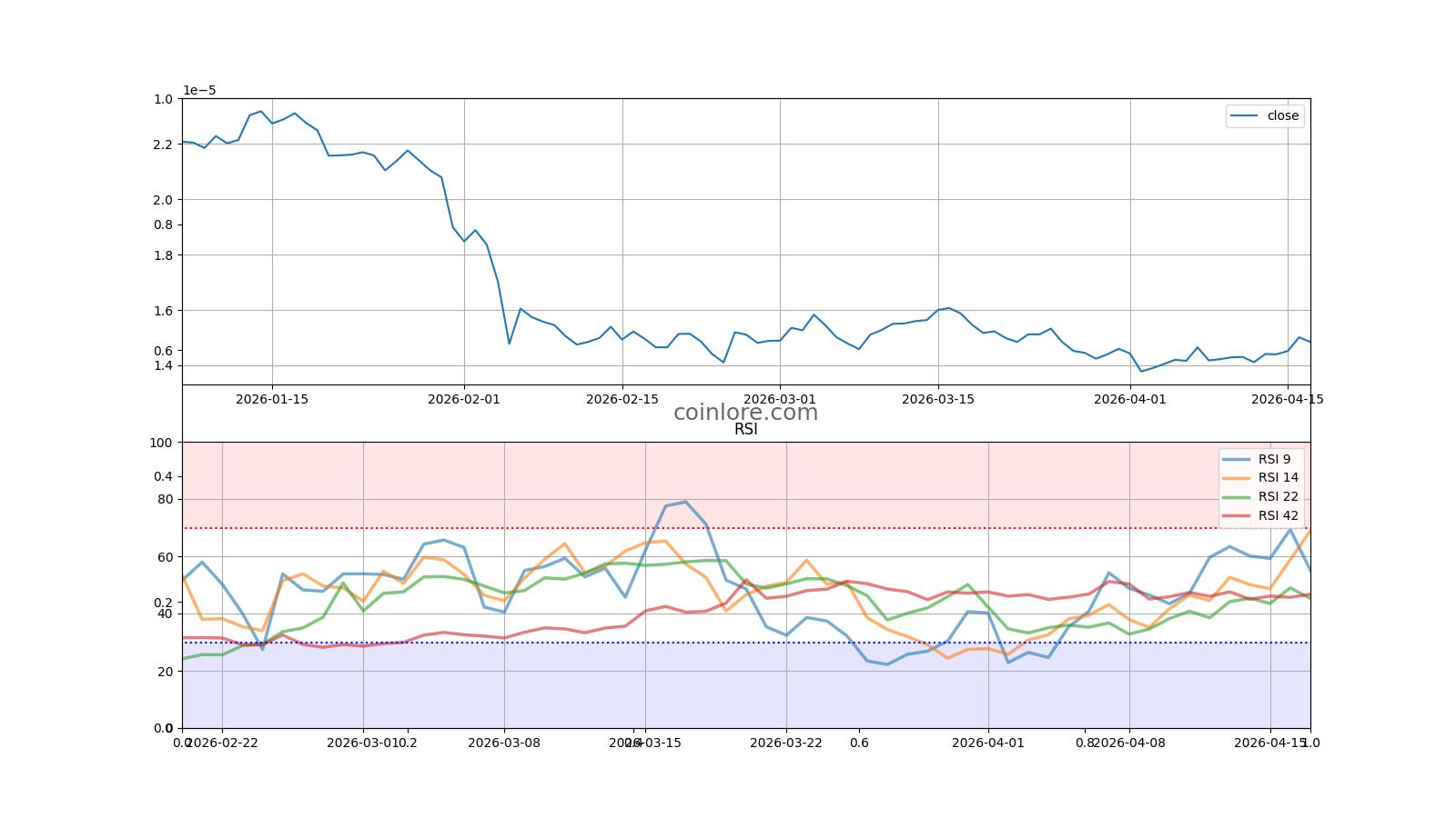 Able Finance RSI indicator