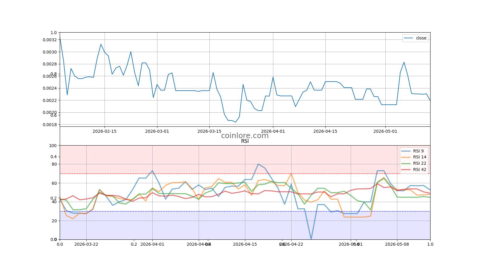Abster RSI indicator