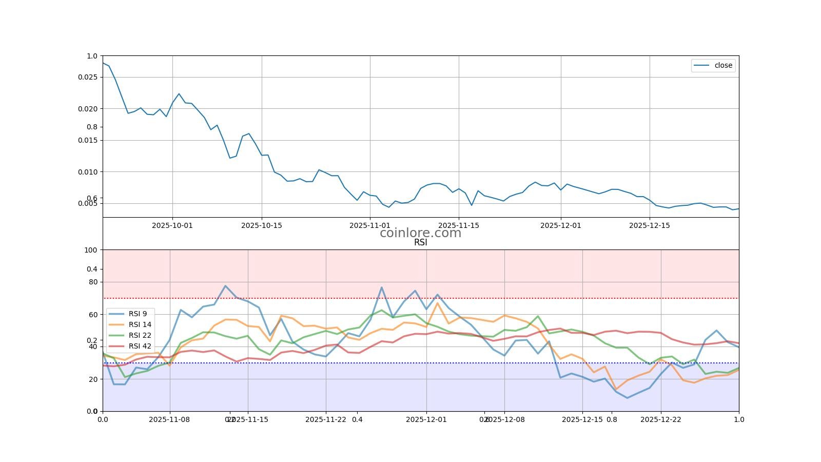 Abster RSI indicator