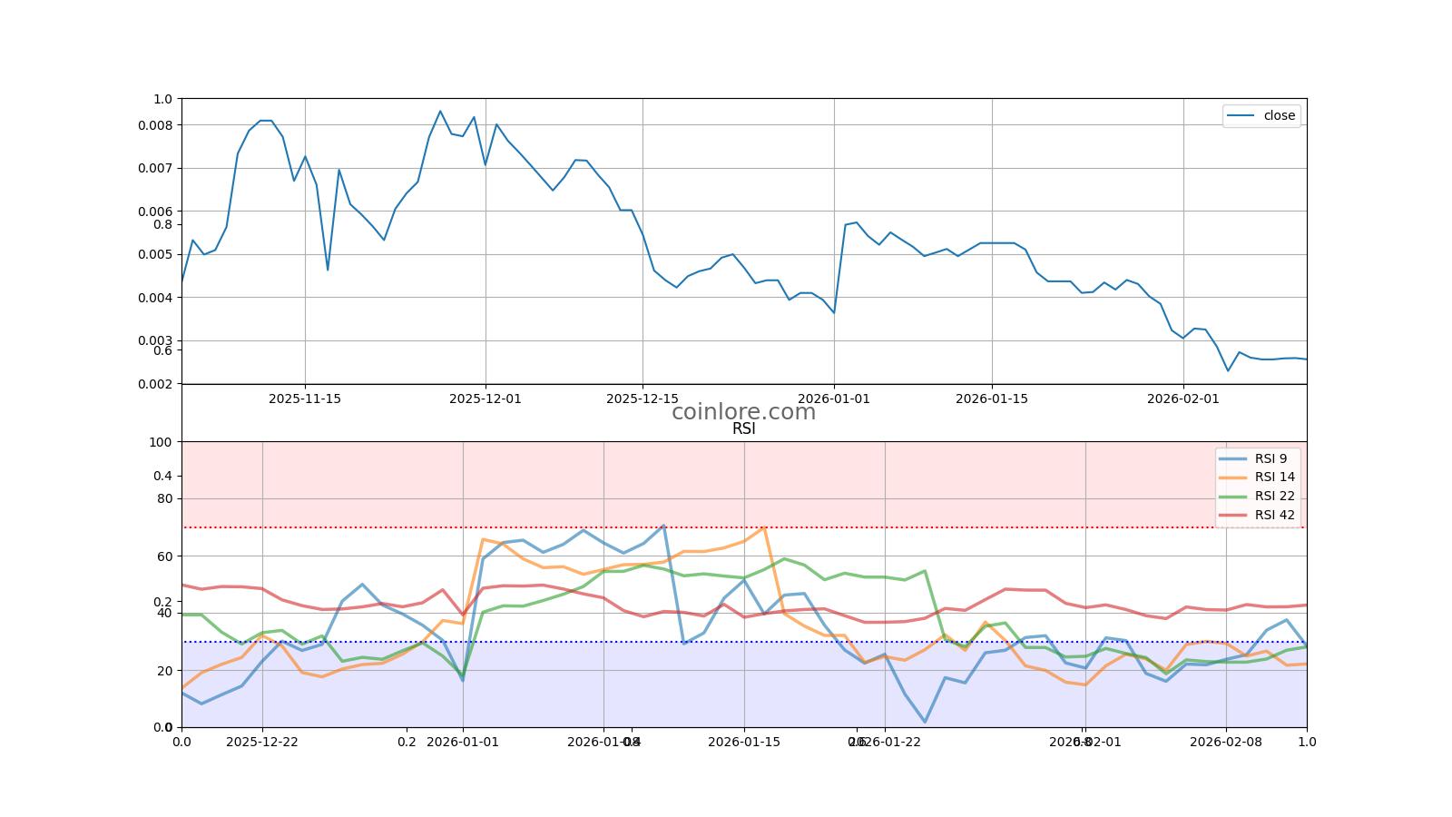 Abster RSI indicator