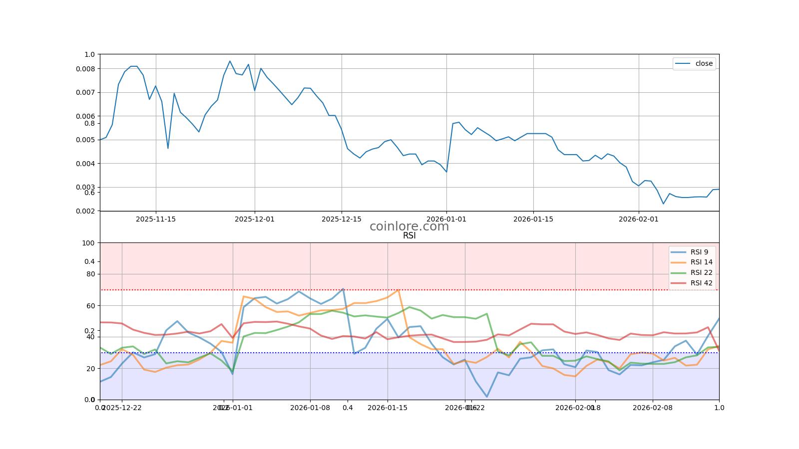 Abster RSI indicator