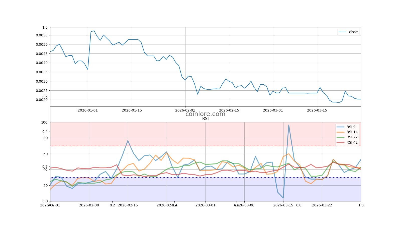 Abster RSI indicator