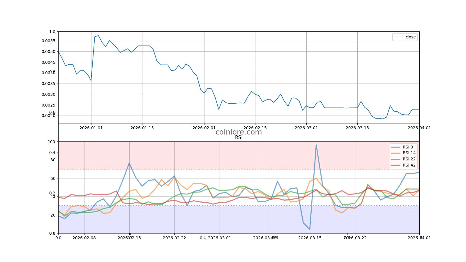 Abster RSI indicator