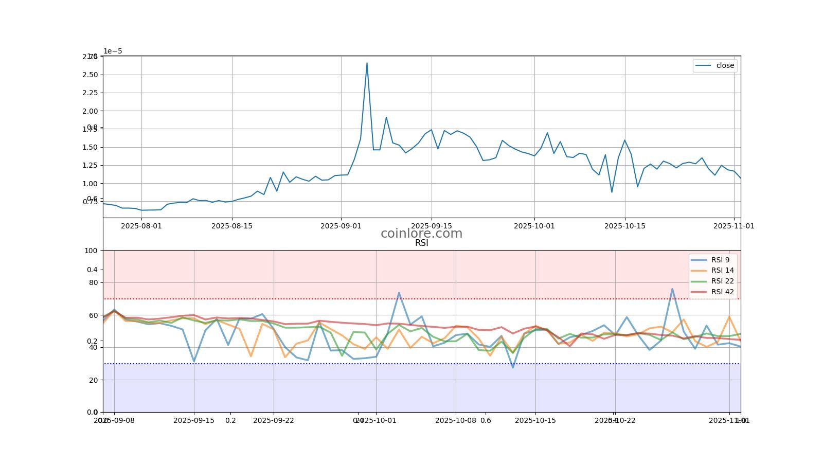 Abyss World RSI indicator